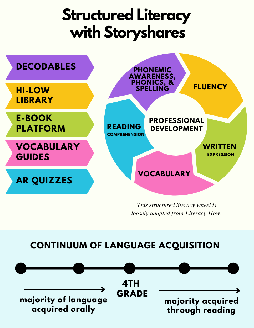 Storyshares: Dedicated to inspiring a love of reading